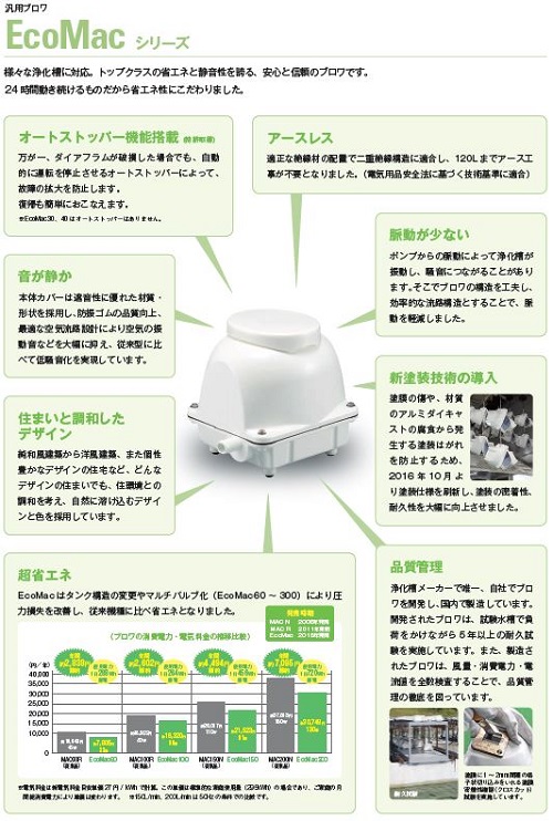 EcoMacシリーズ ｜ 三笠産業株式会社